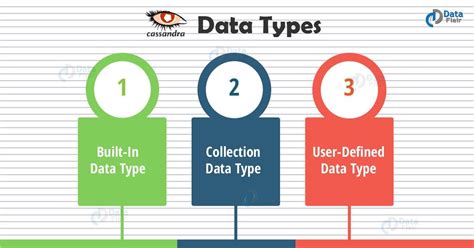 Cassandra Data Types Built In Collection User Defined Dataflair