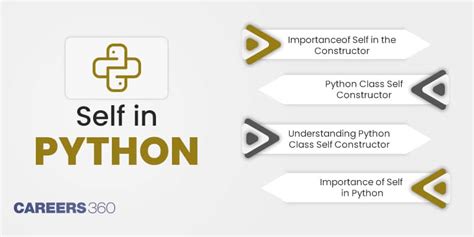 Self In Python Exploring Its Examples And Significance