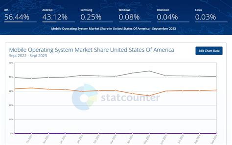 Mobile Device Based Segmentation Zorbasmedia