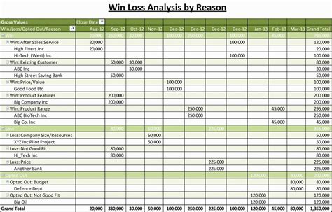Life Cycle Cost Analysis Excel Spreadsheet Spreadsheet Downloa Life