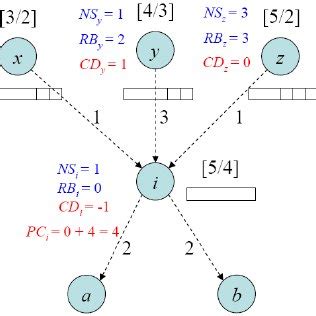 Example Of Data Rate Adjustment For PC I