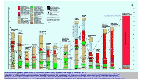Sequence Stratigraphy Pptx Geology Science