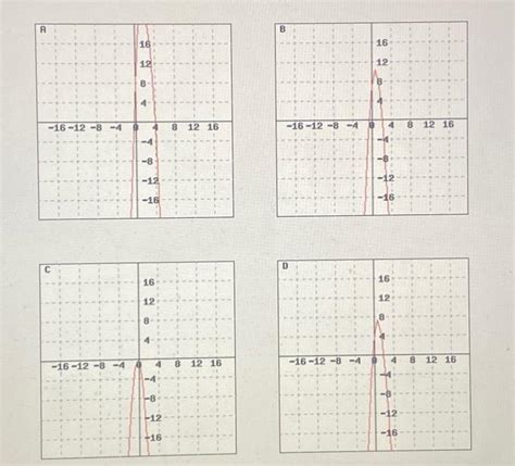 Answer The Following Questions For The Parabola