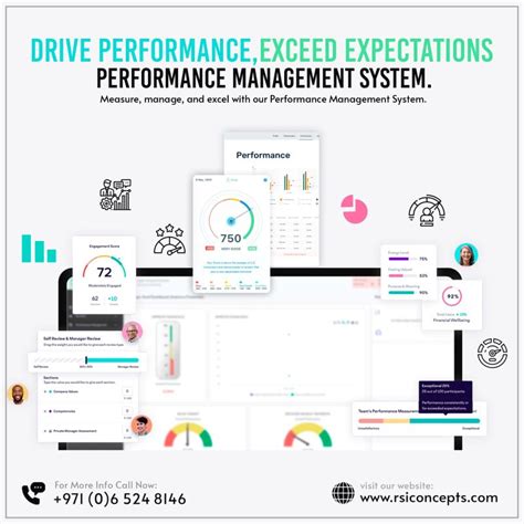 Rsi Concepts On Linkedin Performancemanagement Performancemanagementsystem Performance