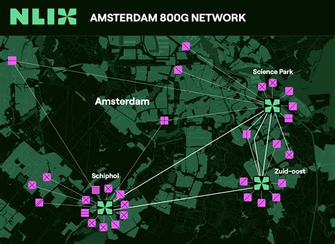 Faster And Greener With 800g