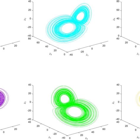 3d Chaotic Attractor Phase Diagram Of 4d Autonomous Hyperchaotic System