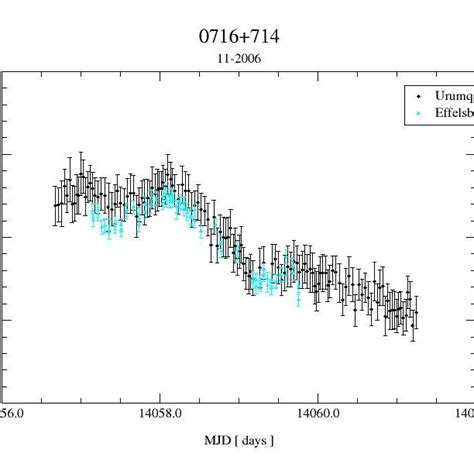 Different Steps Of The Data Reduction Procedure Which Was Developed For Download Scientific