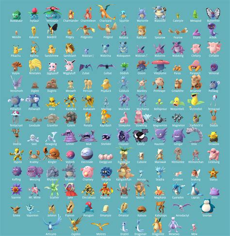 Pokemon Go Silhouette Reference Chart Album On Imgur Pokemon Chart