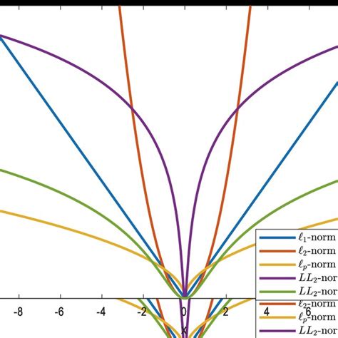 A The Estimated Delay Doppler Map By 1d Iht Algorithm B The