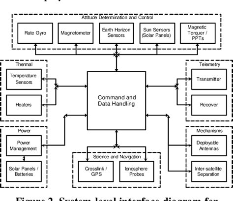 figure 2 from command and data handling subsystem design for the ionospheric observation