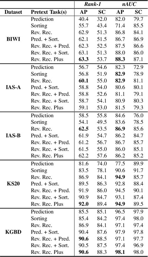Figure 1 From A Self Supervised Gait Encoding Approach With Locality