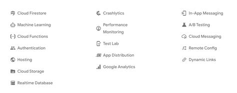 Build And Deploy A Flutter Web App With Firebase And Bitrise Bitrise Blog
