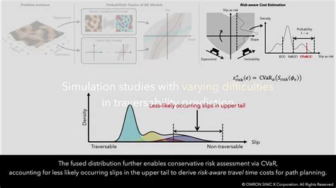 Risk Aware Path Planning For Planetary Rovers On Heterogeneous Terrains Icra 2023 Youtube