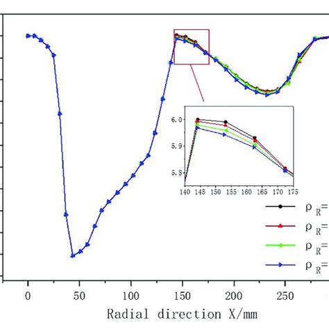 Influence Of The Roller Fillet Radius On The Workpieces Contour Download Scientific Diagram