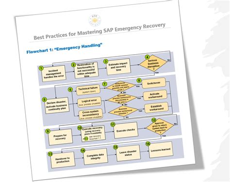 Best Practices For Recovery Of SAP Landscapes SAP Digital Marketplace