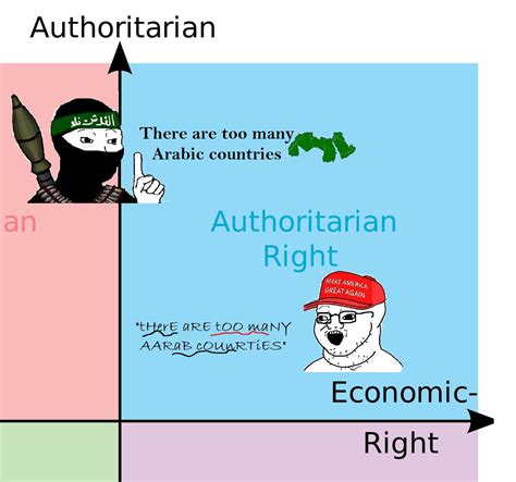 Auth Left Right Unity R Politicalcompassmemes