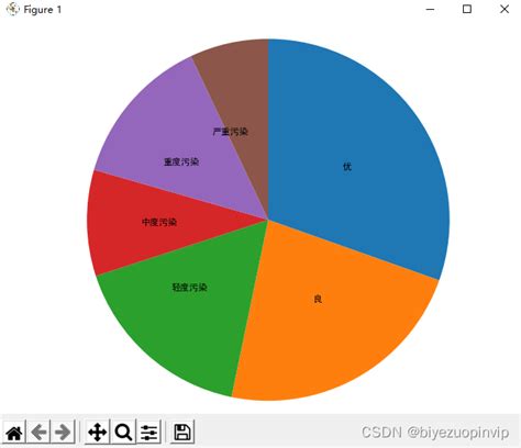 基于python实现的图像绘制（二维散点图、饼图，绘制三维的直方图、线图、散点图、利用pyecharts在地图上绘制各种图标）绘制图像三维直方图 Csdn博客