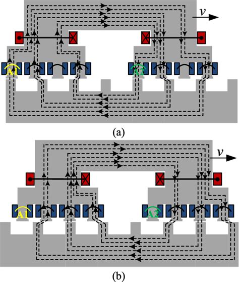 Figure 2 From Design And Analysis Of A New Hts Linear Flux Controllable