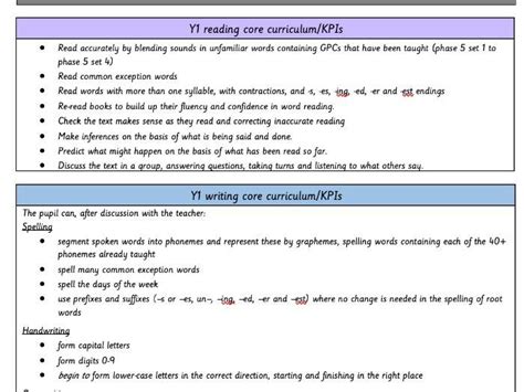 Key Performance Indicatorscore Curriculum Teaching Resources Key Performance Indicatorscore Curriculum Teaching Resources