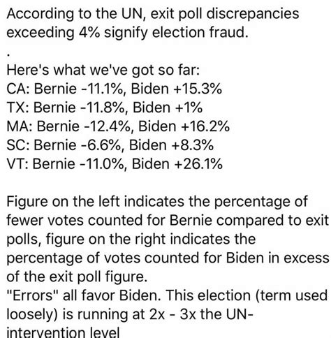 The Discrepancies Between Primary Exit Polls And Counted Votes Exceed Un Interventions Levels