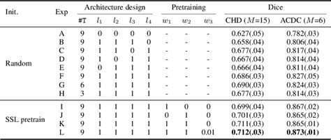 Keypoint Augmented Self Supervised Learning For Medical Image
