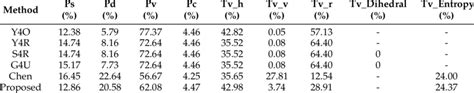 Decomposition Mean Power Statistics And Volume Scattering Models