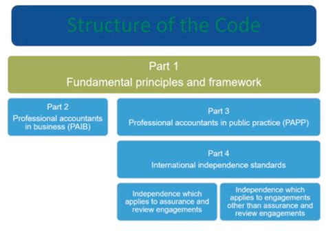 Week 1 Conceptual Framework Flashcards Quizlet