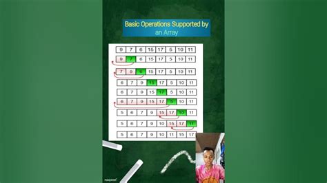 Limitation Of Array Traverse Insertion Deletion And Search Youtube