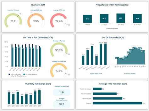 Data Cleaning Visualization Analysis Using Spss Excel Tableau Upwork