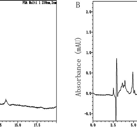 Hplc Analysis Of Microcystins The Mc Rryrlr Peaks Are Showed As A Download Scientific