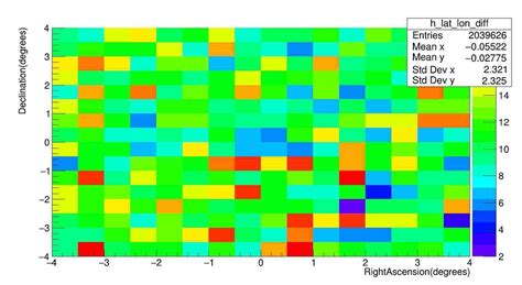 Circular Binning Root Root Forum