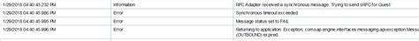 Synchronous Timeout Exceeded Error In Sap Pi Techtalkzone