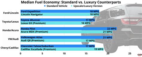 Fuel Economy Of Large SUVs Whats Considered Normal GizmoDriver