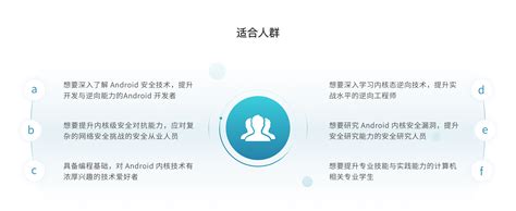 《android逆向内核攻防实战进阶》 android 看雪学苑 看雪 安全培训 安全招聘