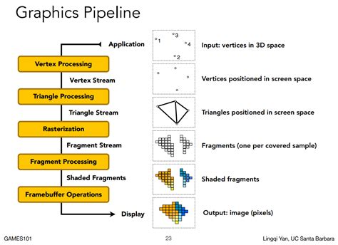 Opengl Shader Notes Opengl Md At Main Astrowyh Opengl Shader