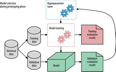 Creating Interactive Visualizations For Machine Learning Model Outputs