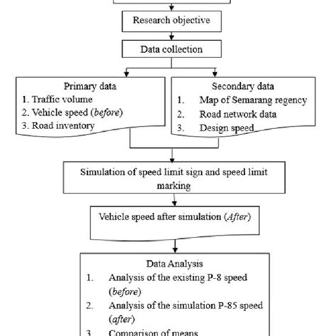 Types Of PDA Devices Used Download Table