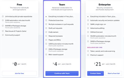 Entitlements Openfga