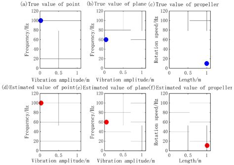 sensors free full text micro doppler effect and sparse