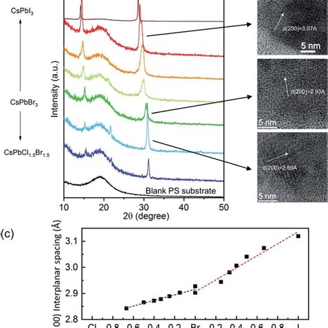 Different Types Of Microcapsules I Simple Microcapsule Ii Matrix Download Scientific