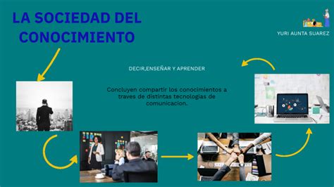 La Sociedad Del Conocimiento By Yury Suarez On Prezi