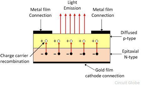 Difference Between LED LCD With Comparison Chart Circuit Globe