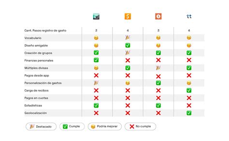 UX UI Splitwise Rediseño Case Study on Behance UX UI Splitwise Rediseño Case Study on Behance