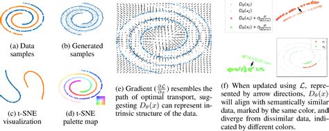 Figure 1 From Structural Adversarial Objectives For Self Supervised Representation Learning
