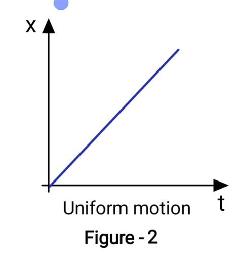 Kinematics Graphs Definition Examples Formula Calculator