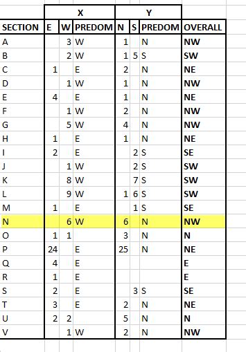 Exporting Bng Coordinates From Mapinfo 27700 Without Rounding Geographic Information Systems