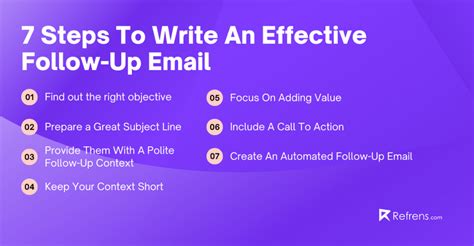 Steps To Writing A Follow Up Email After No Response