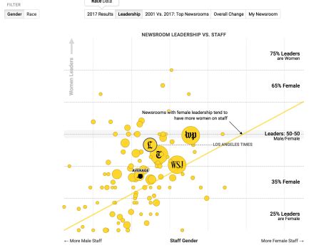 Lines Gridlines Reference Lines Regression Lines The Works Junk Charts