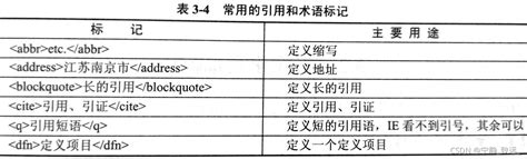 《web前端开发技术》笔记前端参考文献 Csdn博客