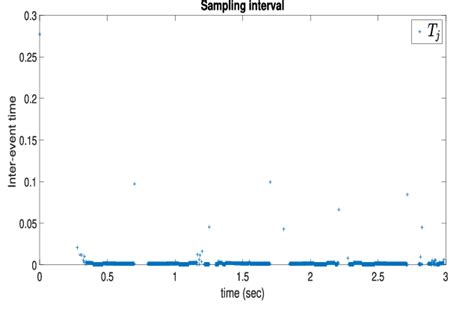 Figure 11 From Cognitive Radio Based Resource Management For Smart